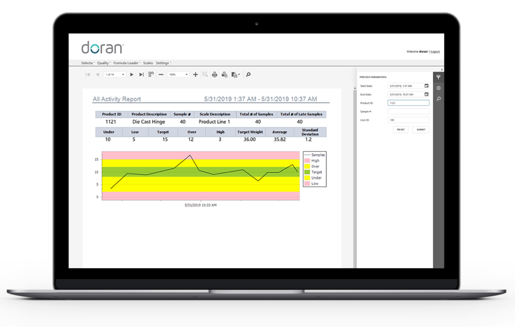 All Products - Doran